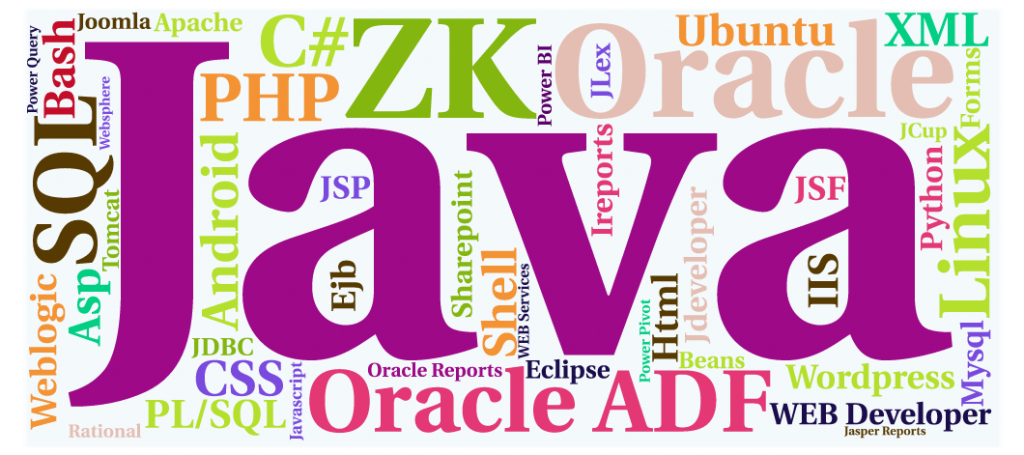 Como escribir identificadores en java | Alex Godinez